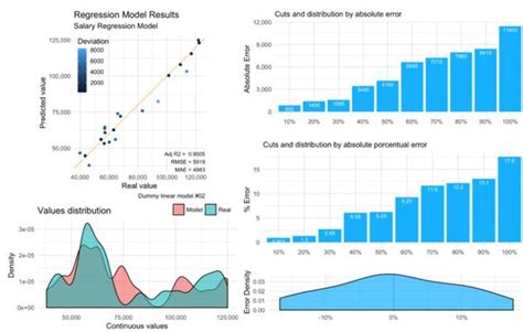 Logistic Regression Techniques And Evaluation 360digitmg