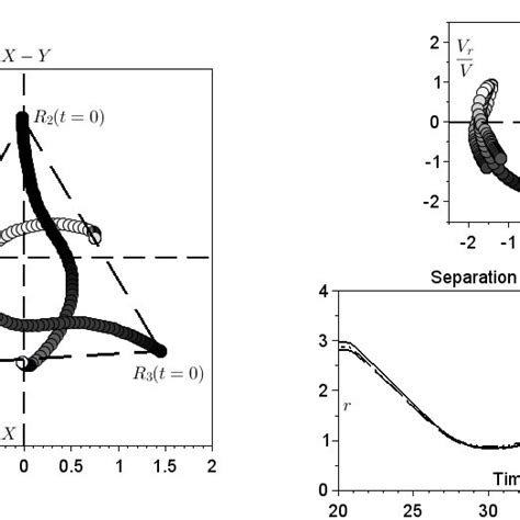 A Cooperative Robot Avoiding Collision With A Non Cooperative Robot Download Scientific Diagram