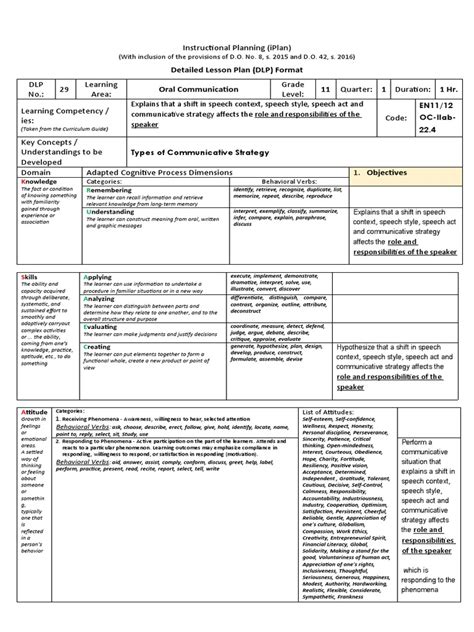 29 Explains That A Shift In Speech Context Speech Style Speech Act