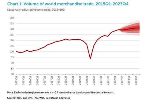 International Trade 6 Things You Need To Know This Month World