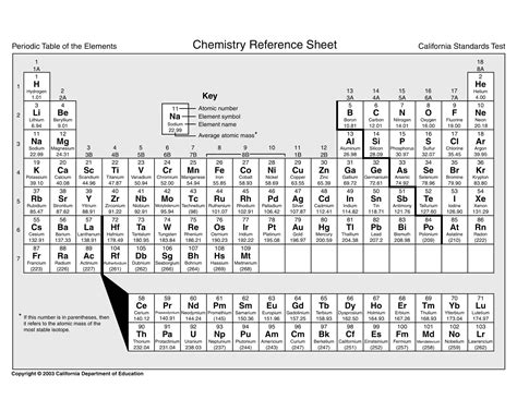 Periodic Table Trends Printable Quiz