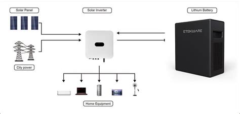 Whole Home Battery Backup Taraba Home Review