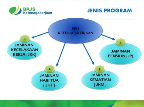 Jenis Program Bpjs Ketenagakerjaan Kargokuid