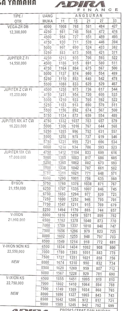 Daftar Harga Kredit Motor Honda Adira Finance Roda Part
