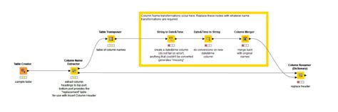 Insert Column Header Knime Extensions Knime Community Forum