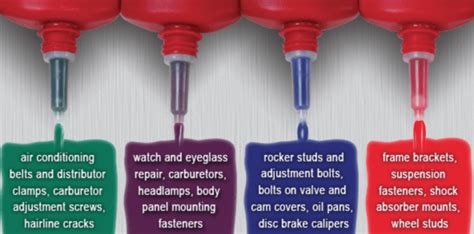 Difference Between Red And Blue Loctite Threadlocker