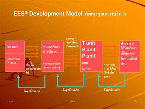 Ppt Outcome Mapping Theory To Practice Powerpoint Presentation Free