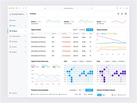 Prometheus Analyze Dashboard Screen By Shahid Miah Ui Ux Designer For