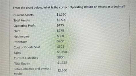 Solved From The Chart Below What Is The Correct Operating