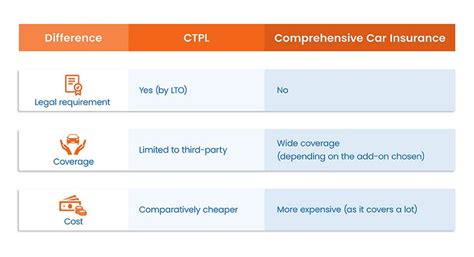Compulsory Third Party Liability Ctpl 101 Everything A Car Buyer