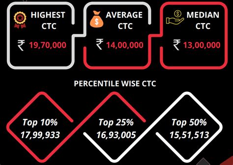 Nmims Bangalore Admission Fees Eligibility Cut Off Etc