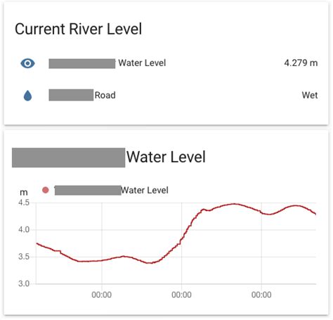 Solved Extract A Nested Array Value In Json Configuration Home