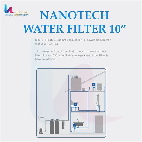 Housing Filter Air Nanotech 10 Inch Clear Water Filter Lucyandri
