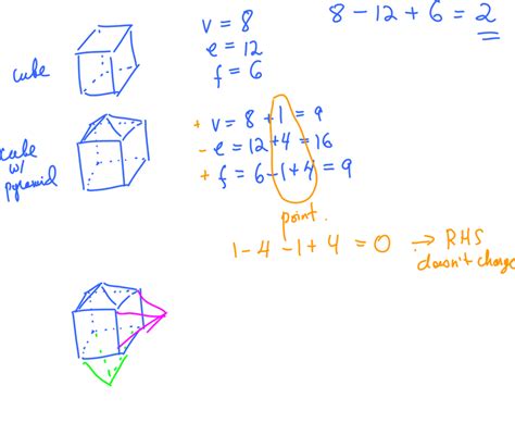Euler Characteristic Mathematics Is A Science