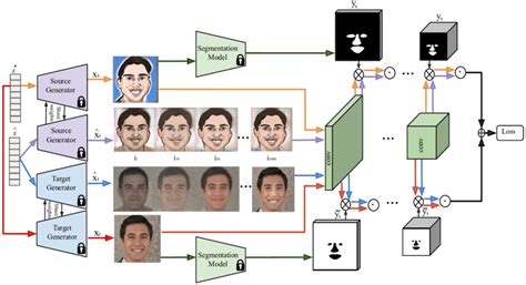 Perceptual Latent Loss Optimisation ⊙ ⊗ And ⊕ Indicate Mse Loss