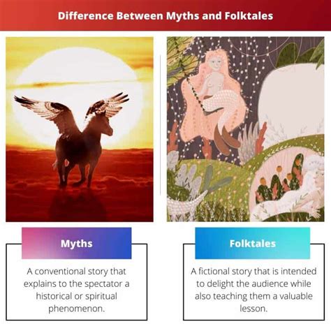Myths Vs Folktales Difference And Comparison