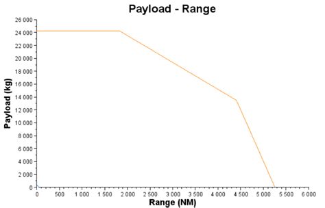 Cargo Vs Payload At Kathleen Lynch Blog