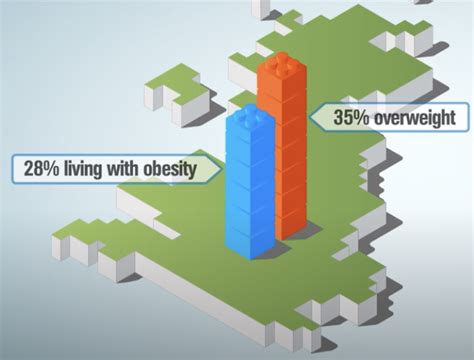 Obesity In The News Animation NHS Creative