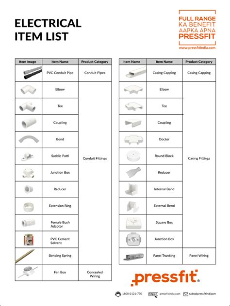 Electrical Items List With Images New Pdf English Pdf