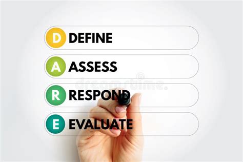 Dare Define Assess Respond Evaluate Acronym Business Concept