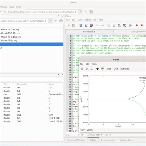 2 Overview Of Gnu Octaves Main Window Download Scientific Diagram