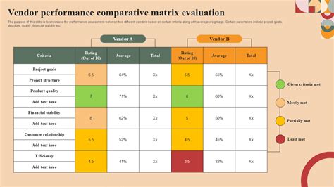 Top 10 Vendor Matrix Templates With Samples And Examples