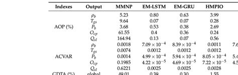 The Evaluation Indexes Of Digital Twin Model For Pulverizing System Download Scientific Diagram