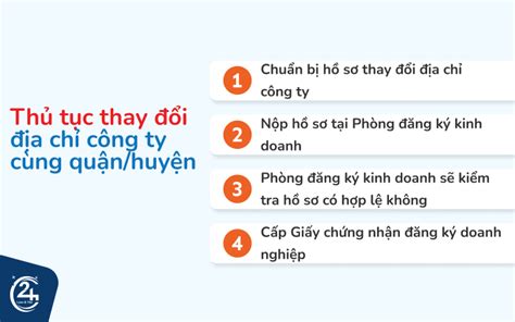 Hồ sơ và thủ tục thay đổi địa chỉ công ty mới Dịch Vụ Thuế h