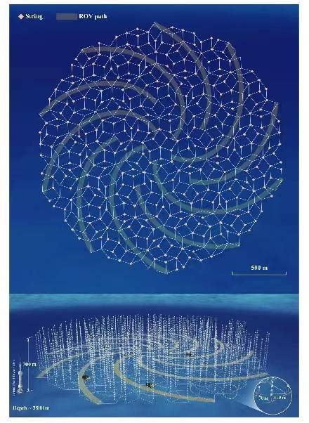 寻找宇宙信使，上海交大李政道研究所牵头在南海深处建中微子望远镜阵列媒体聚焦上海交通大学新闻学术网