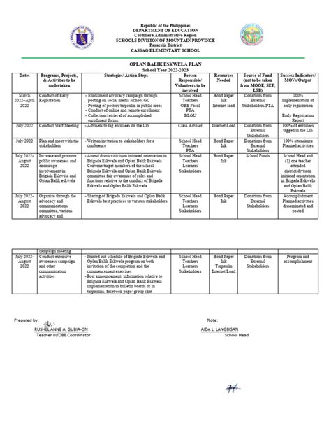 Oplan Balik Eskwela 2022 Pdf Human Communication