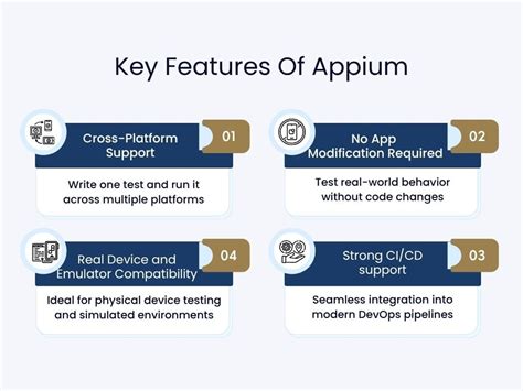 Appium Vs Selenium Comparison Guide Pros Cons Use Cases