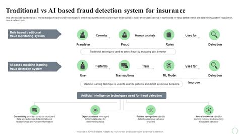 Revolutionizing Finance With Ai Trends Traditional Vs Ai Based Fraud