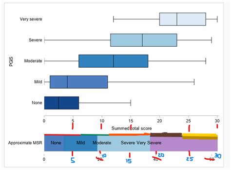 Solved Proc Sgplot How To Customize Boxplot Legends Sas Support