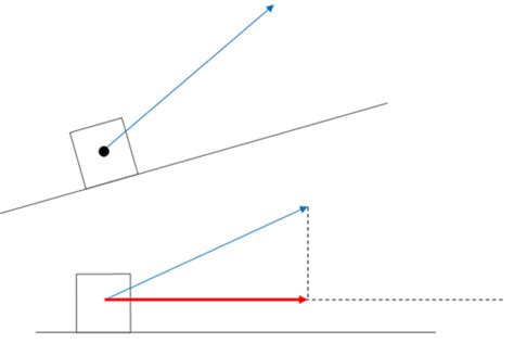 Vector Projection K LibreTexts