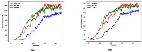 Multiple Uav Reinforcement Learning Algorithm Based On Improved Ppo In Ray Framework