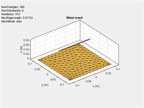 Modeling Infinite Ground Plane In Antennas And Arrays MATLAB Simulink Example