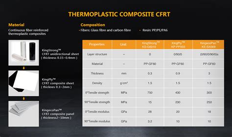 Materials Kingfa Automotive Business Unit