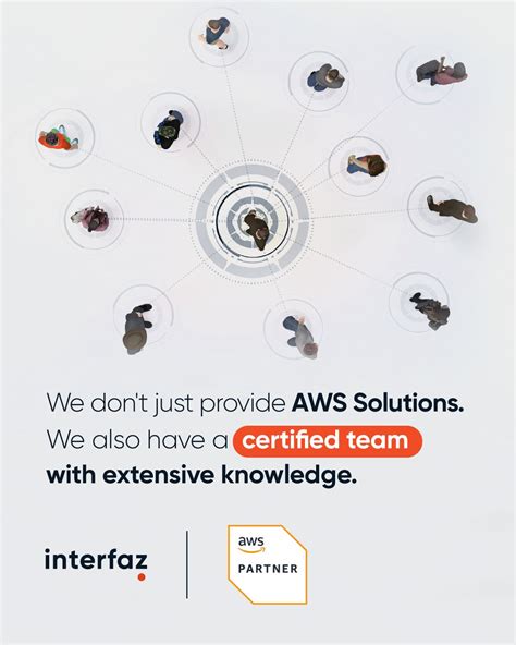 Interfaz On Linkedin Aws Cloudcomputing Amazonwebservices Awscloud Awscommunity