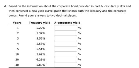 Solved A What Effect Would Each Of The Following Events