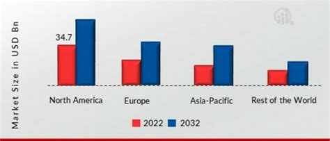 Semiconductor Capital Equipment Market Size Share Growth And Forecast