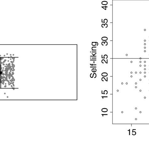 Self‐esteem Levels And Profiles In First‐year Nursing Students
