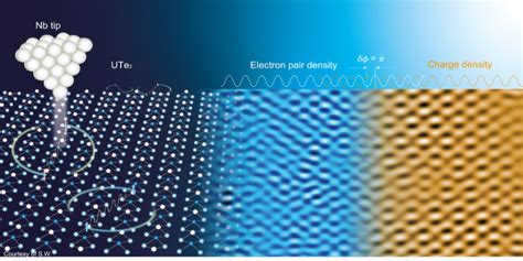 Superconductor Breakthrough For The Future Of Quantum Computing