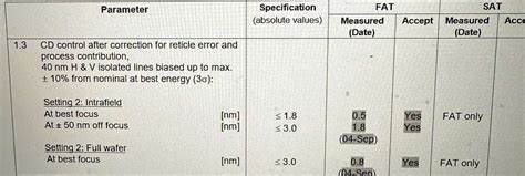 Asml Xt 1950hi Stepper Used For Sale Price 293752405 2010 Buy From Cae
