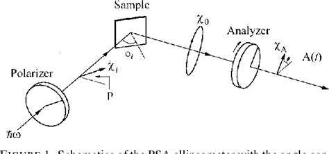 Figure 1 From Lock In Amplifier Based Rotating Analyzer Spectroscopic