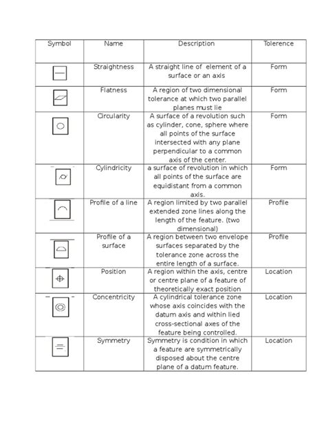 Pdf Symbols In Technical Drawing And Engineering Drawing Dokumentips