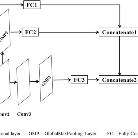 Statistics Of Dataset Distribution Per Class Download Scientific Diagram