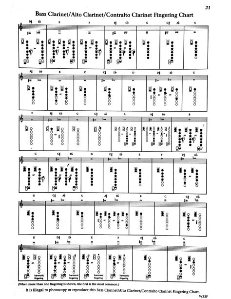 Free Printable Clarinet Fingering Charts Pdf Altissimo