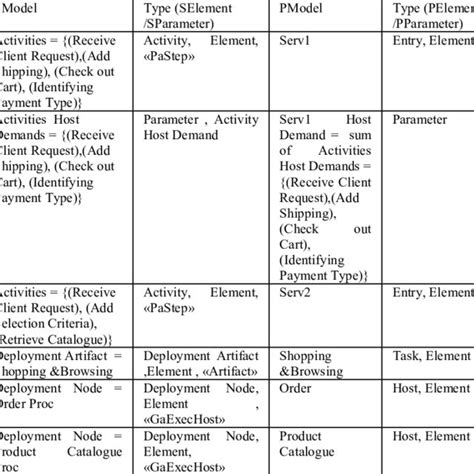 Mapping Table Example Download Table