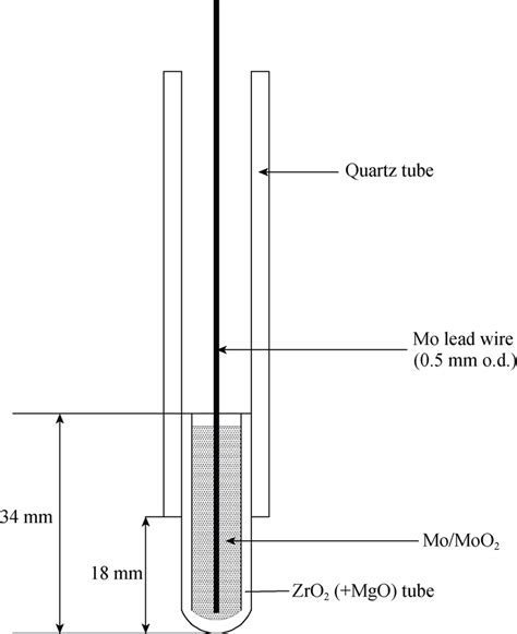 Schematic Of The Oxygen Sensor Used In The Experiments Download Scientific Diagram