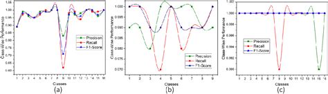 figure 6 from deep 3d 2d convolutional neural networks combined with